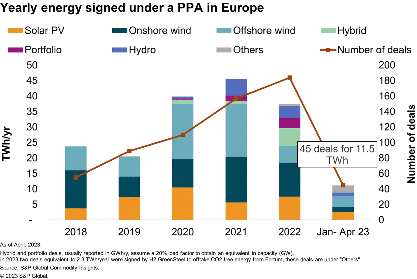 Power Purchase Agreements – Tool for Canadian cleantech exporters - Canadian Commercial ...
