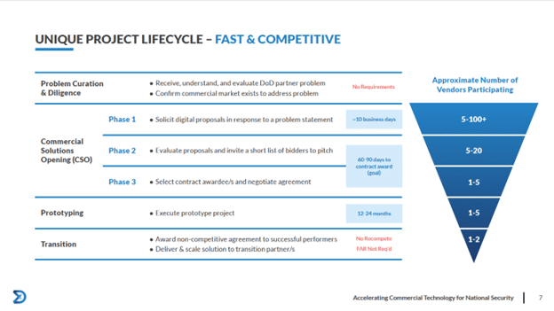 How to work with U.S. DoD’s Defense Innovation Unit (DIU) - The ...