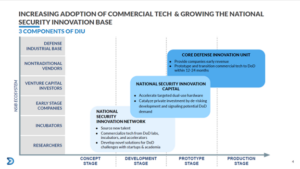 How to work with U.S. DoD’s Defense Innovation Unit (DIU) - The Canadian Commercial Corporation ...